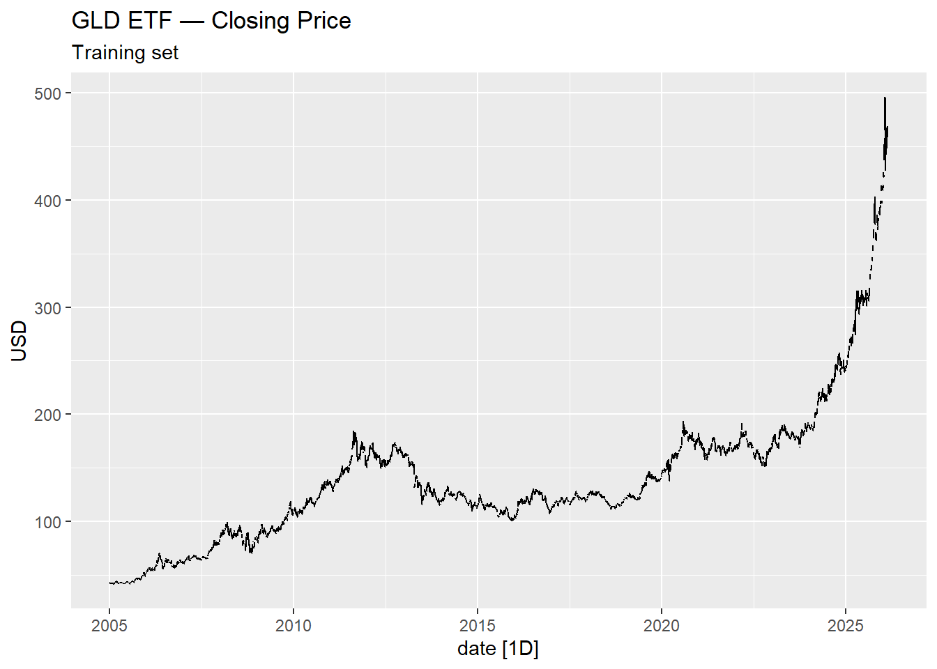 ETS and Decomposition Forecasting – Time Series Forecasting