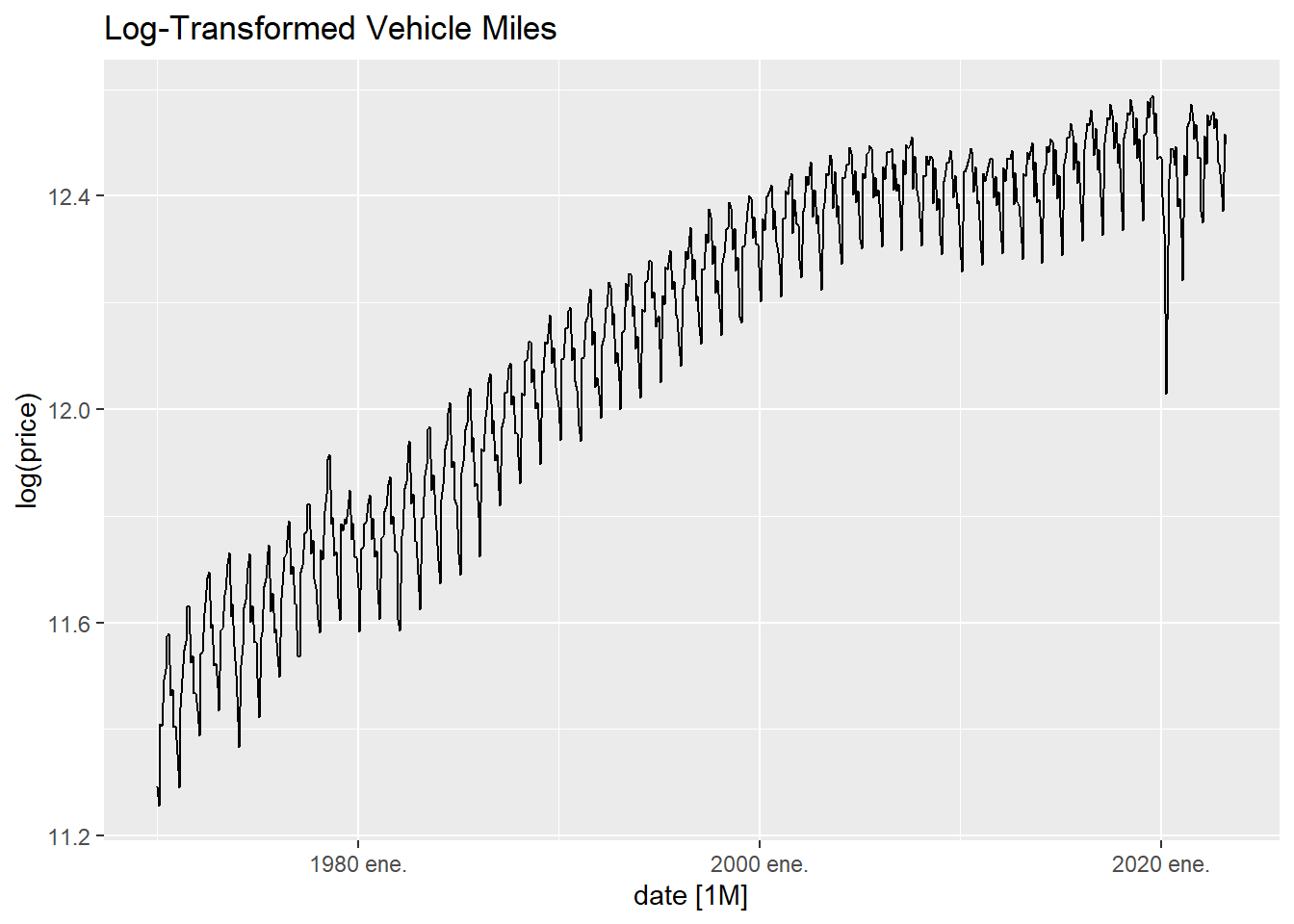 ETS and Decomposition Forecasting – Time Series Forecasting