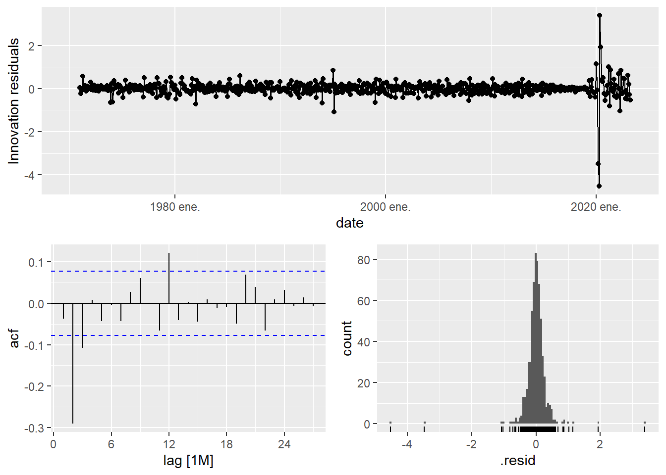 ETS and Decomposition Forecasting – Time Series Forecasting