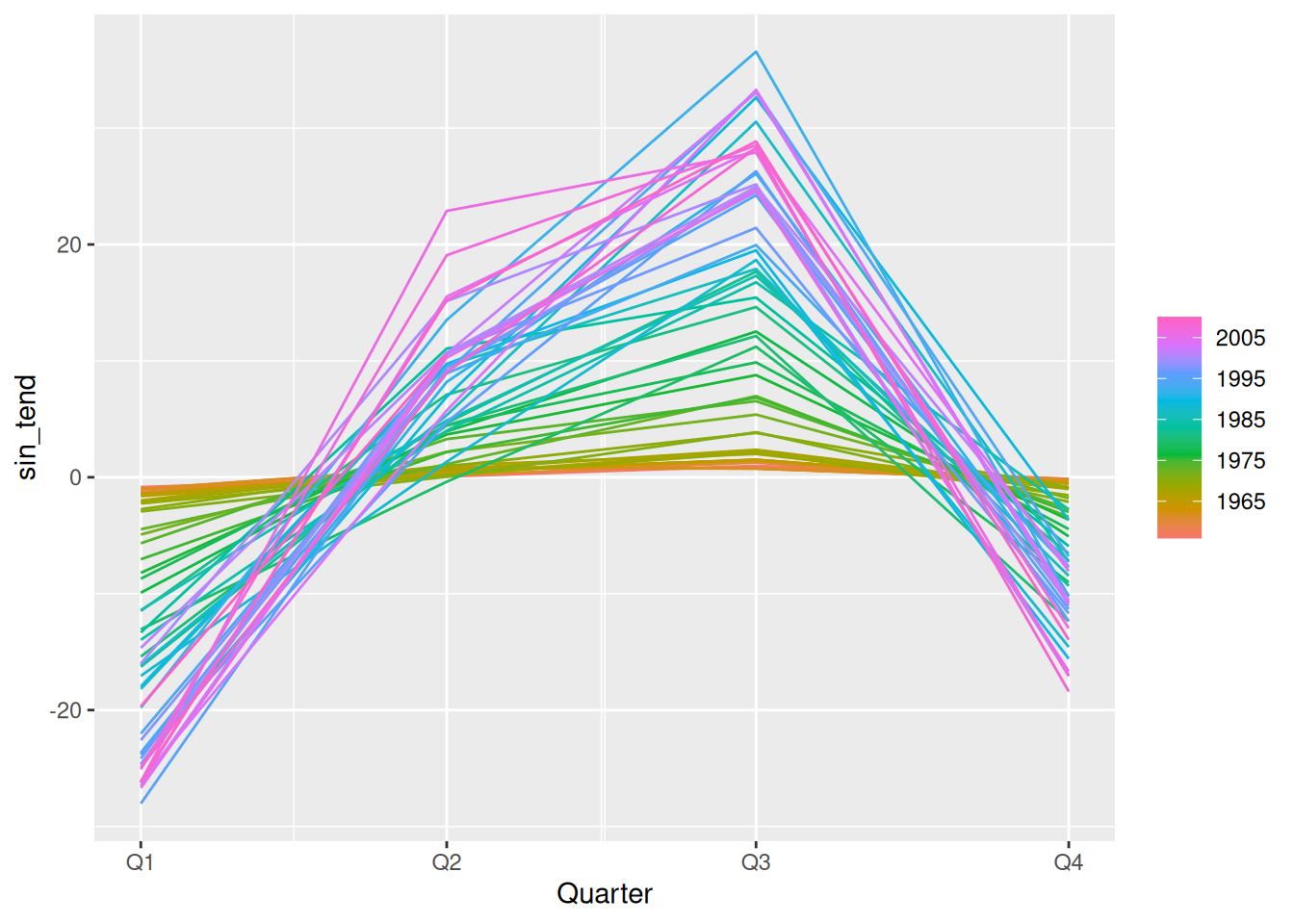RStudio, R, and Time Series – Time Series Forecasting