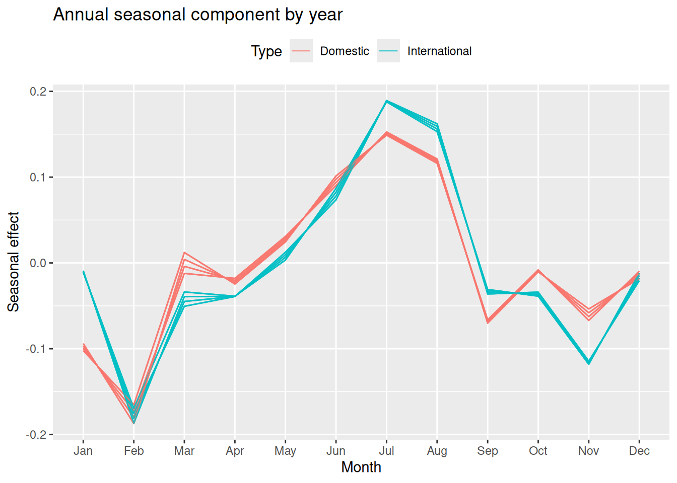 Prophet – Time Series Forecasting